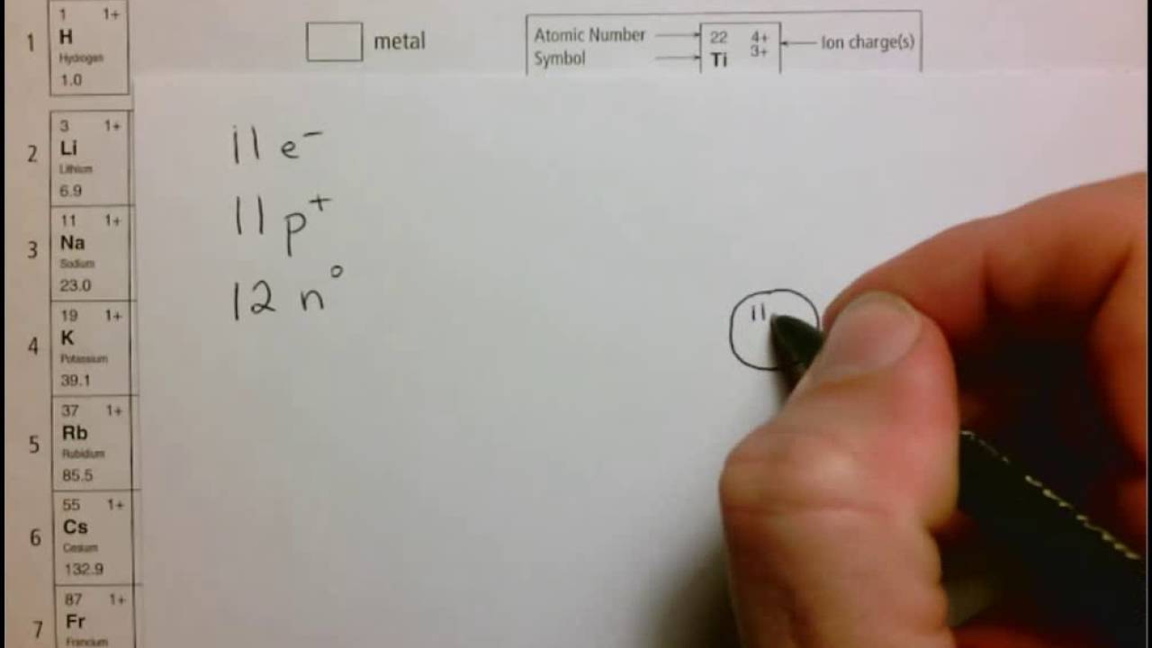 SNC2D1 Grade 9 Chem Review 2 - YouTube