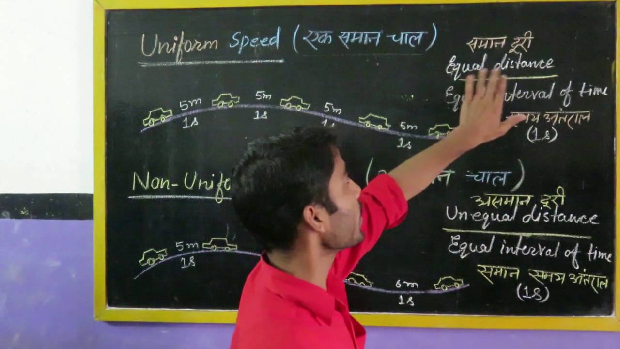 Uniform And Non Uniform Speed YouTube uniform-and-non-uniform-speed-youtube
