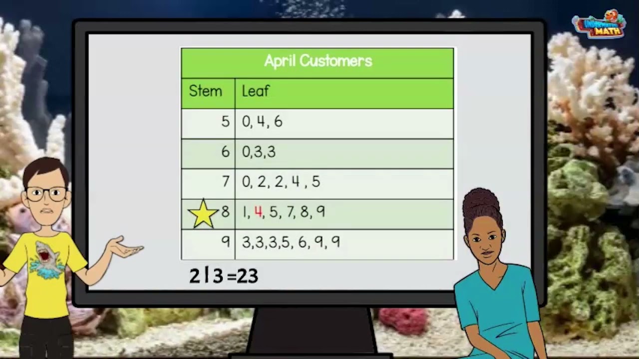 Represent Data on a Stem and Leaf Plot1 - YouTube