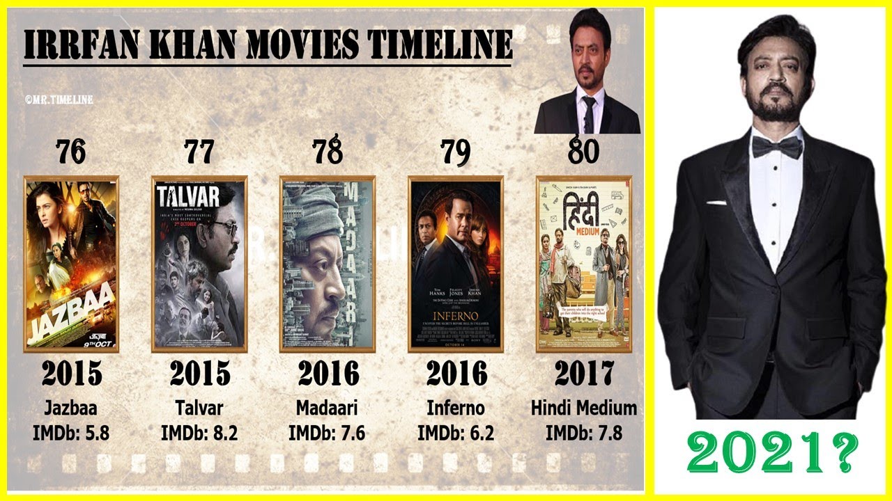 Irrfan Khan All Movies List | Top 10 Movies of Irrfan Khan - YouTube