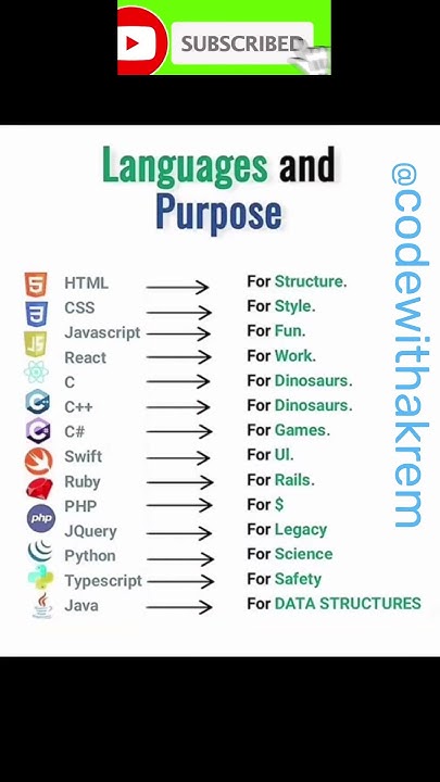 Purpose For Language Programming Codingdebate Javascript Beyondcoding Education Codetech