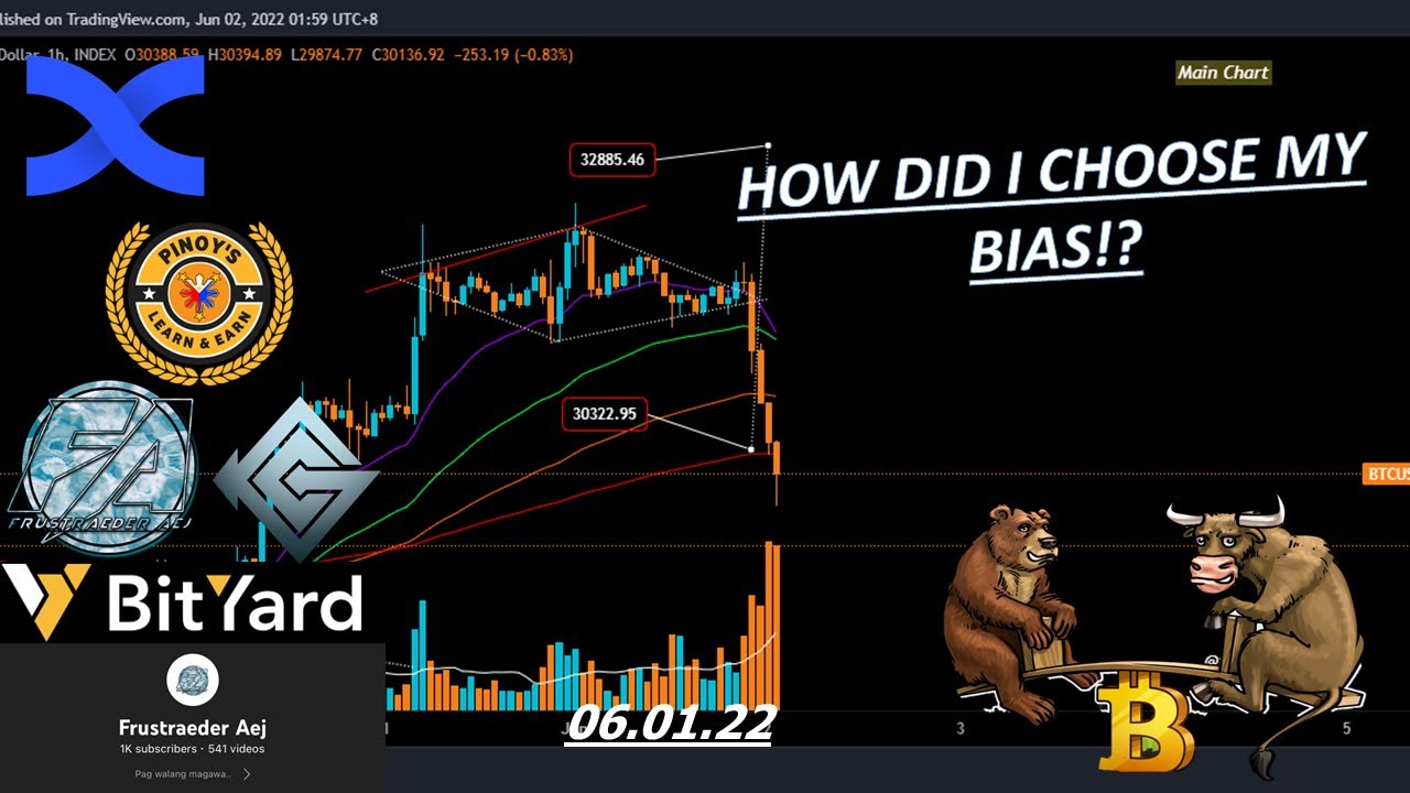 How Do I Trade A Bitcoin Diamond Pattern & Pick My Bias?? BTC Update # ...