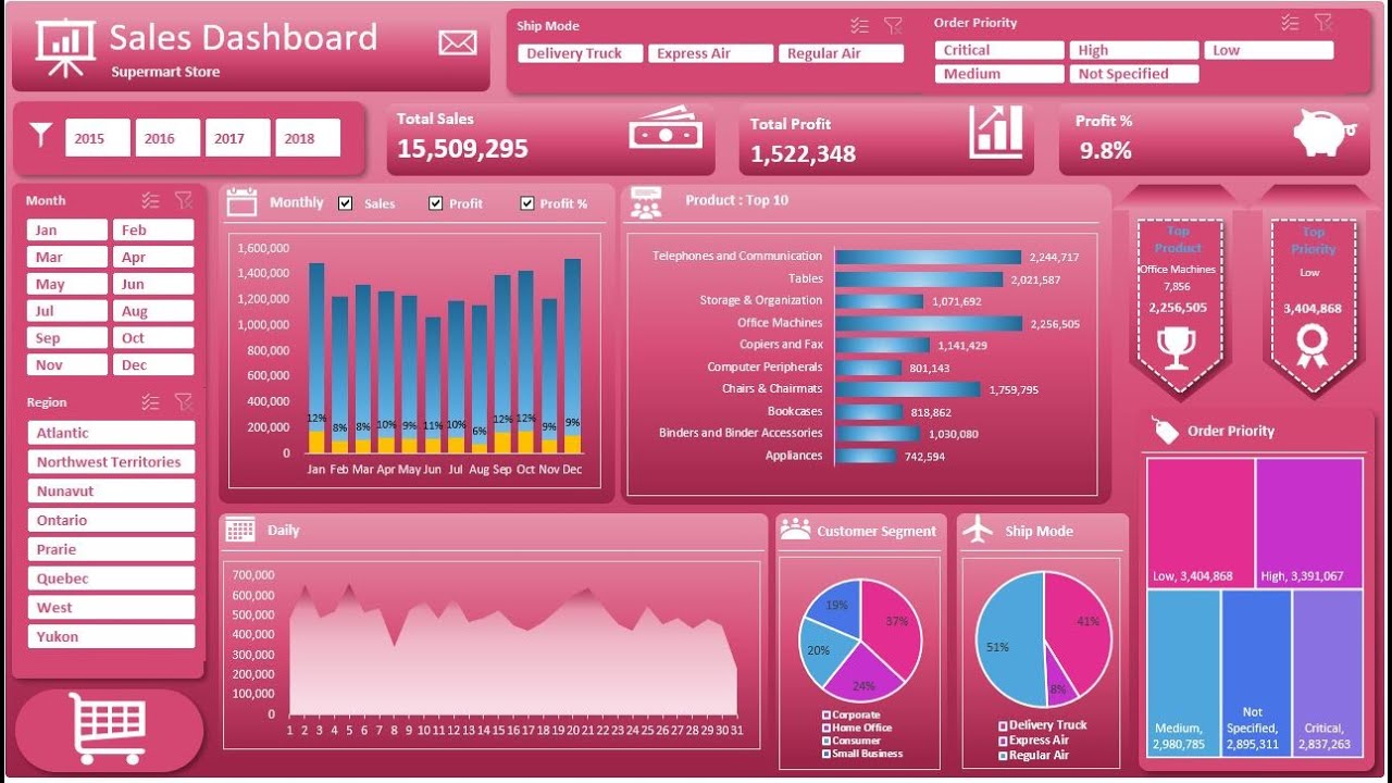 Interactive Sales Dashboard - Microsoft Excel (with Practice File ...