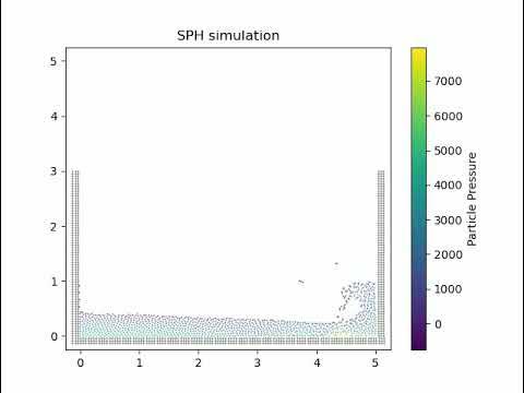SPH simulation (water viscosity) - YouTube