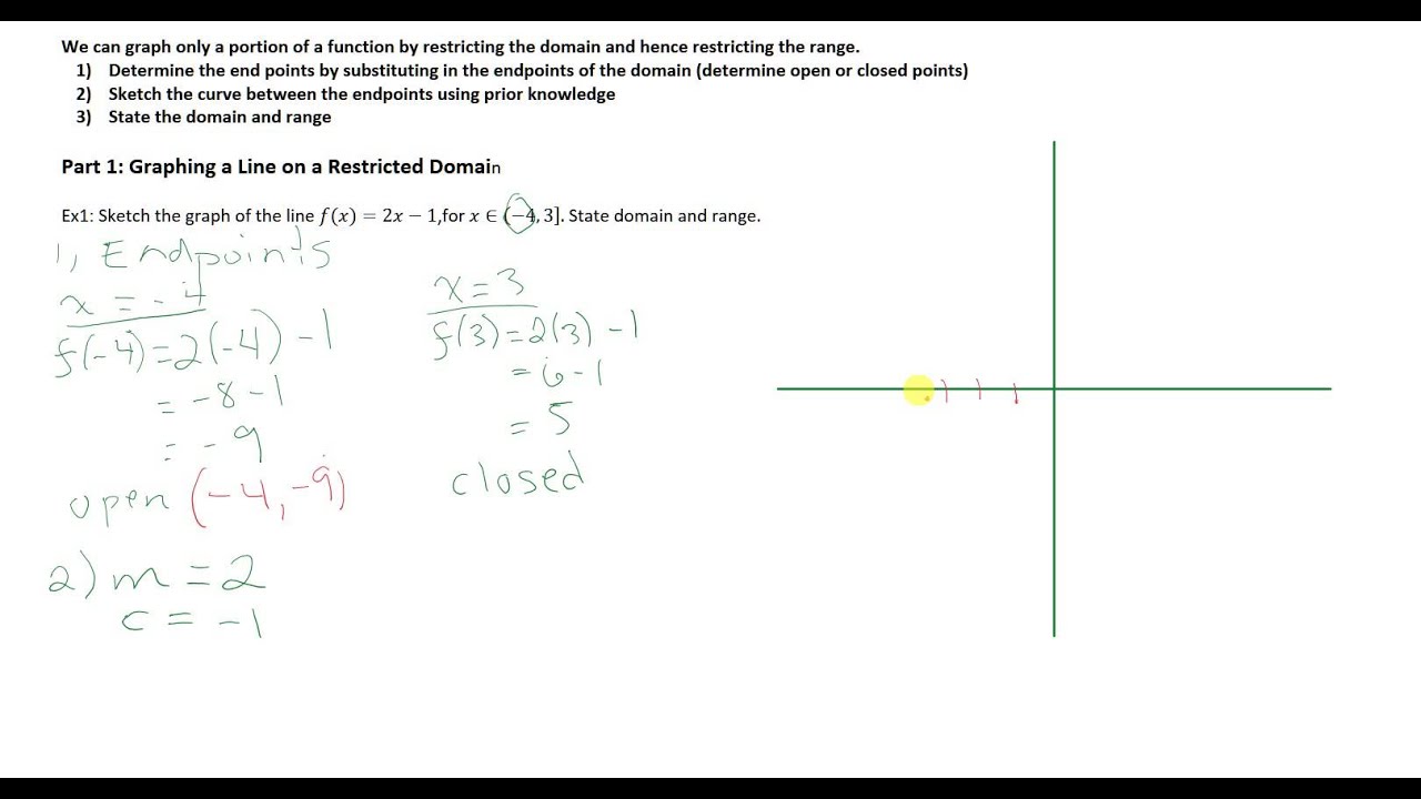 Graphing a Line on a Restricted Domain - YouTube