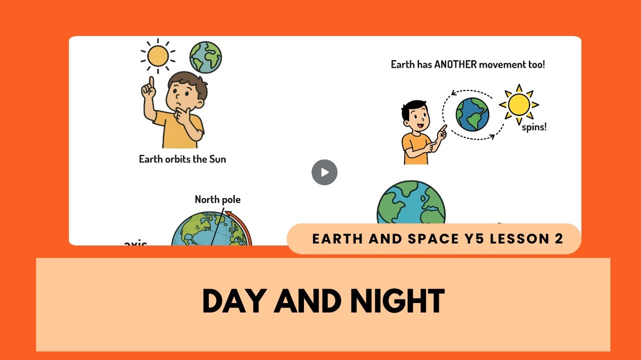 Day and Night Earth and Space Year 5 Lesson 2 - YouTube