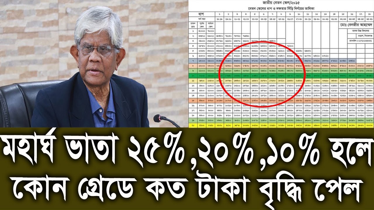 মহার্ঘ ভাতা ২৫%, ২০%, ১০% হলে কোন গ্রেডে কত টাকা বৃদ্ধি পেল। জানুয়ারি ...