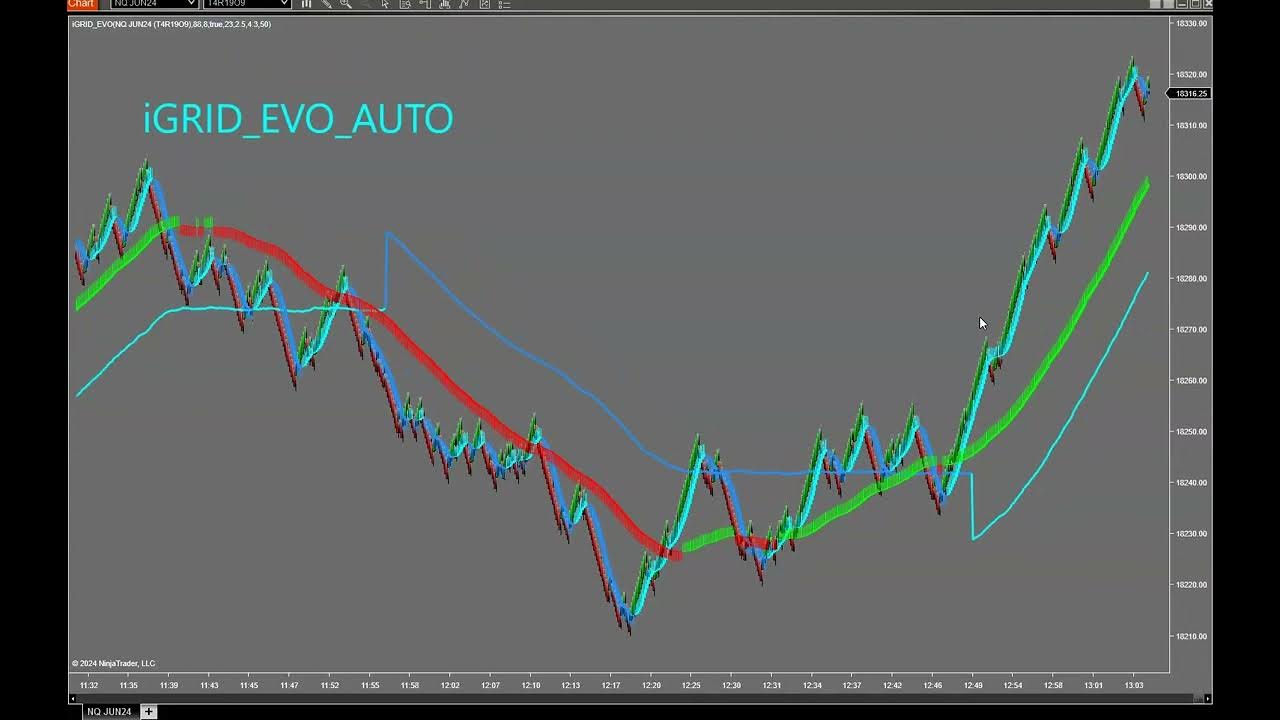 iGRID_EVO - Directional GRID Trading - NT8 - YouTube