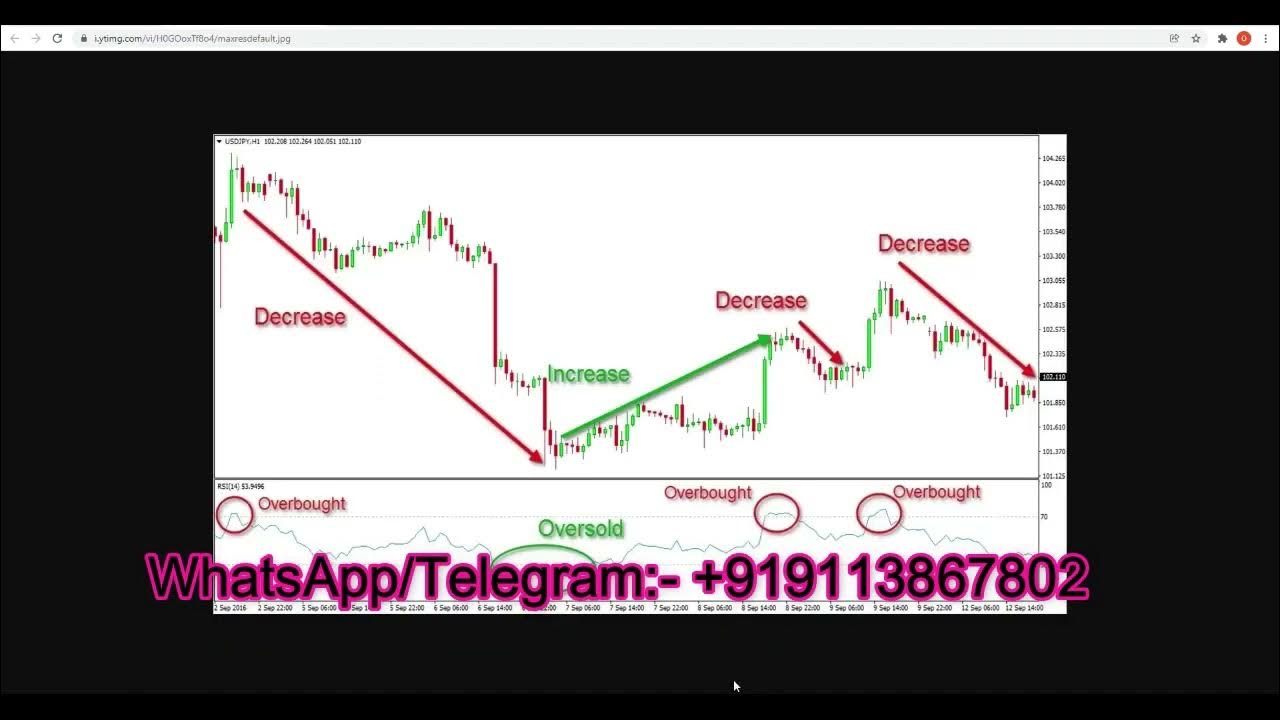 Tradetron Strategy -Algo Trading -RSI indicator- how to create a strategy in tradetron (Hindi ...