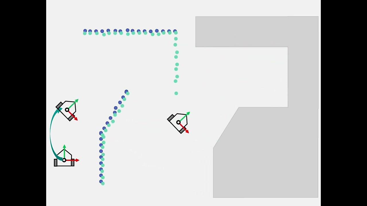 Mechanism of scan matching in SLAM #slam #robot - YouTube