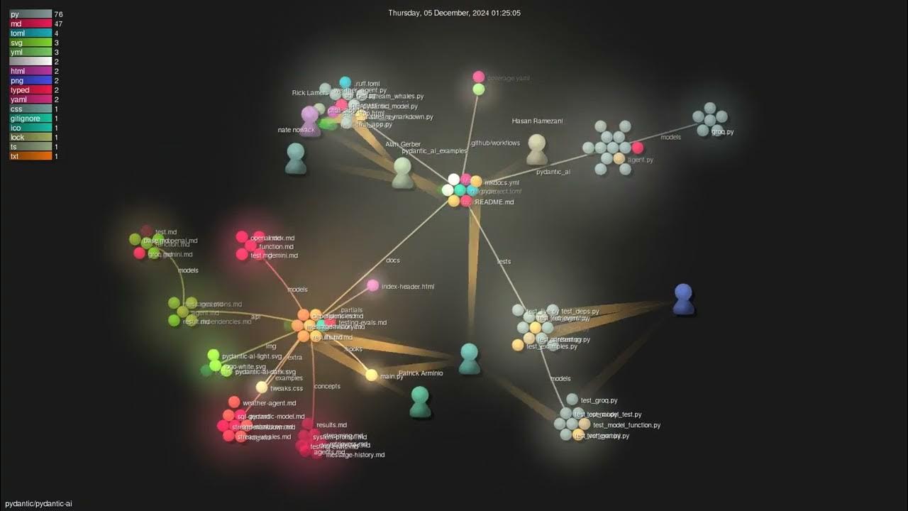 pydantic/pydantic-ai - Gource visualisation - YouTube