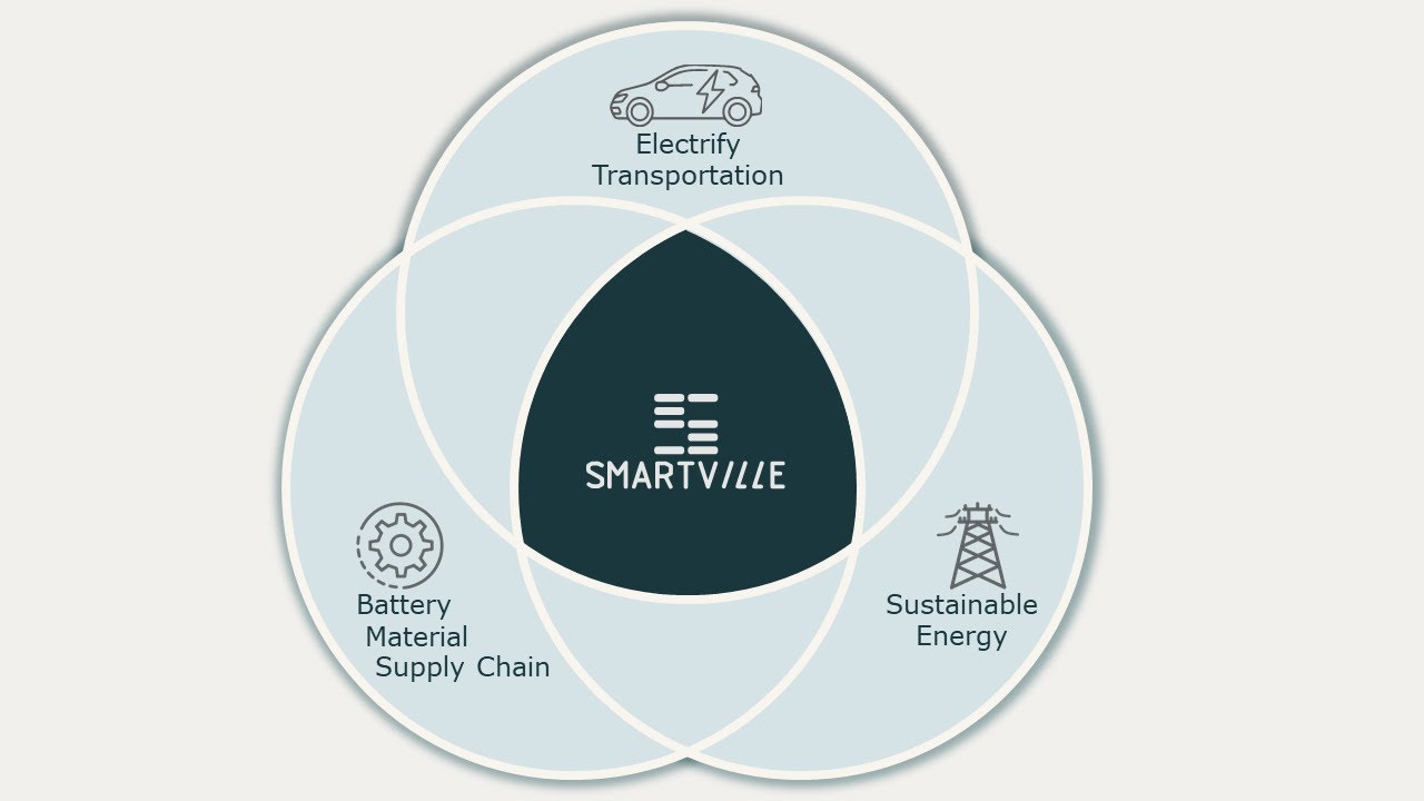 Smartville's American-Made Solar Prize Set! Phase Video - YouTube