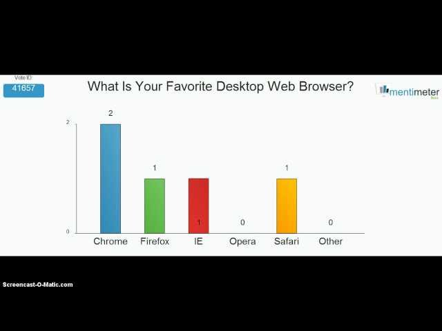 Mentimeter Reviews & Ratings 2023