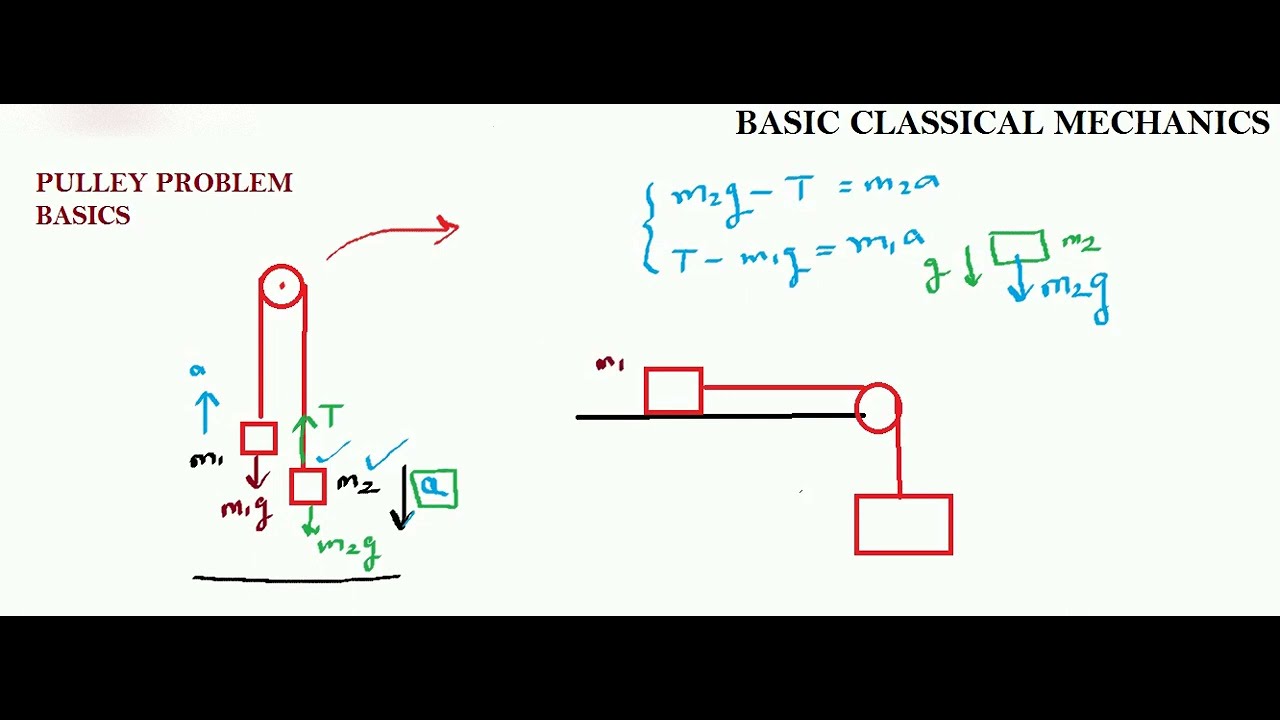 Pulley Problem And Free Body Diagram II | BASIC CLASSICAL MECHANICS ...