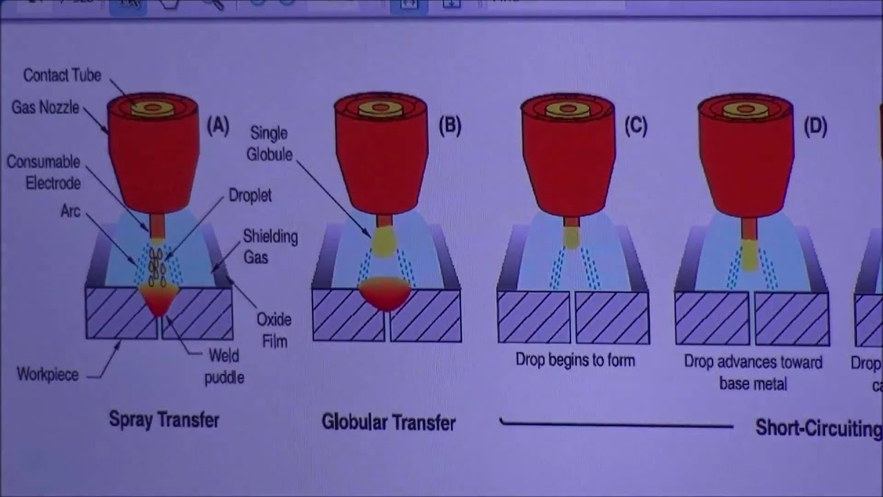 Certified Welding Inspector - CWI Course - Inspection Academy - Day two ...