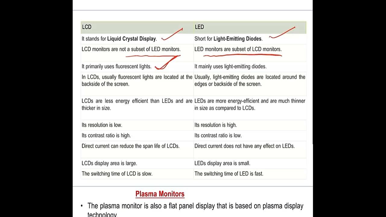 Lcd Vs Led Computerhardware Computerknowledge Computercomponents Edutech1975 Youtube