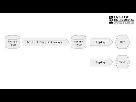 Estrategia de deploy: Build once Deploy many - YouTube