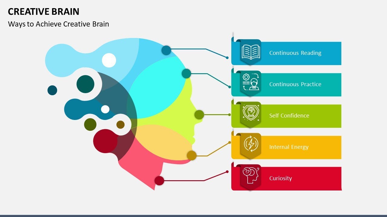 Creative Brain Animated PowerPoint Slides - YouTube