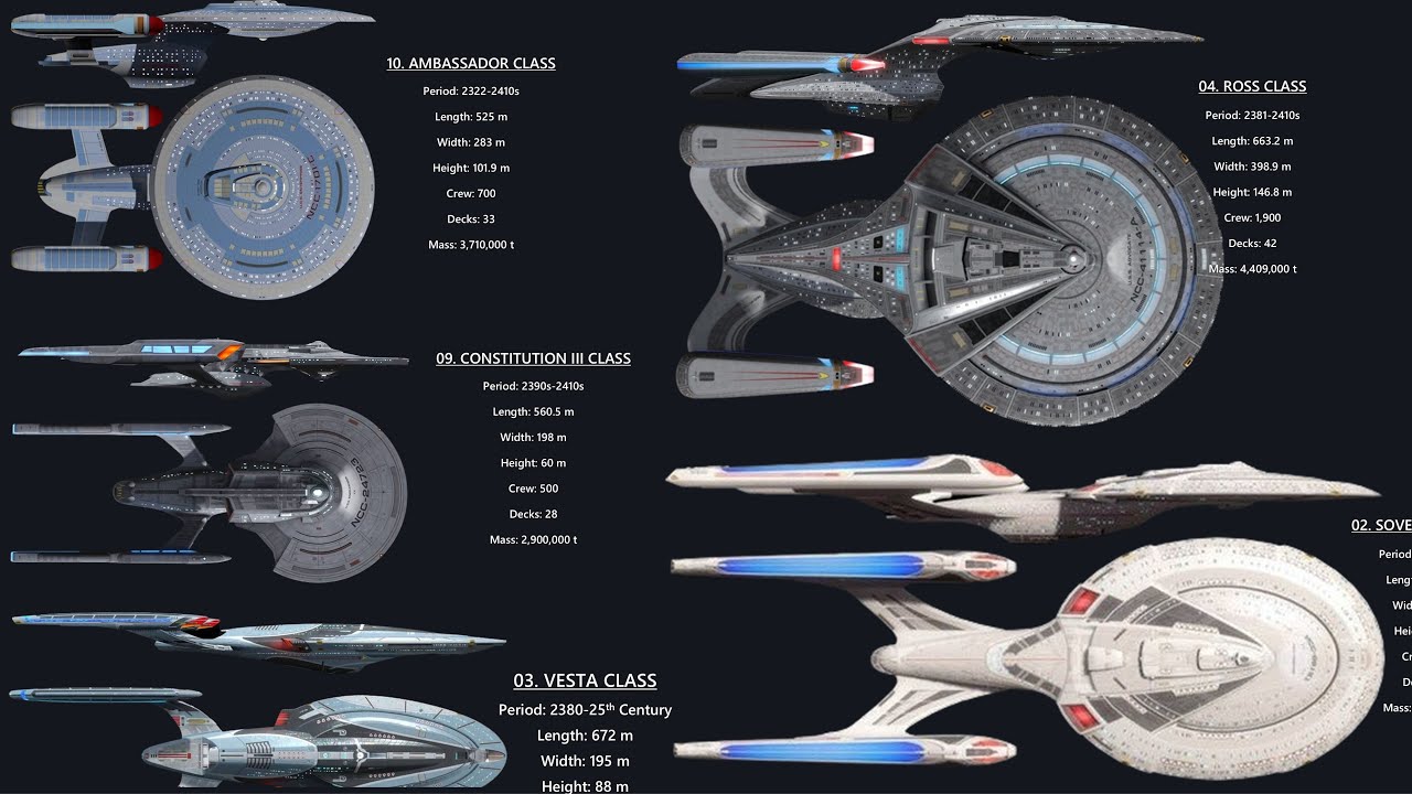 10 Biggest 24th Century Federation Starships - YouTube