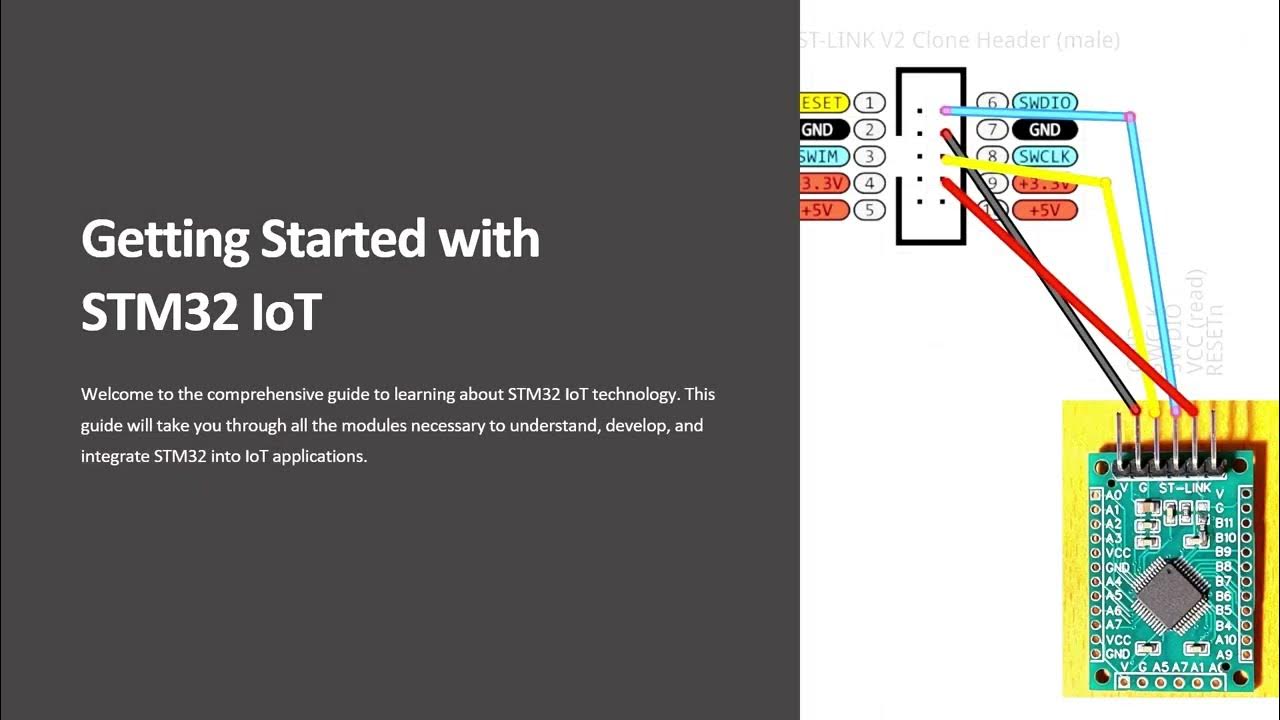 Getting Started with STM32 IoT Introduction - YouTube