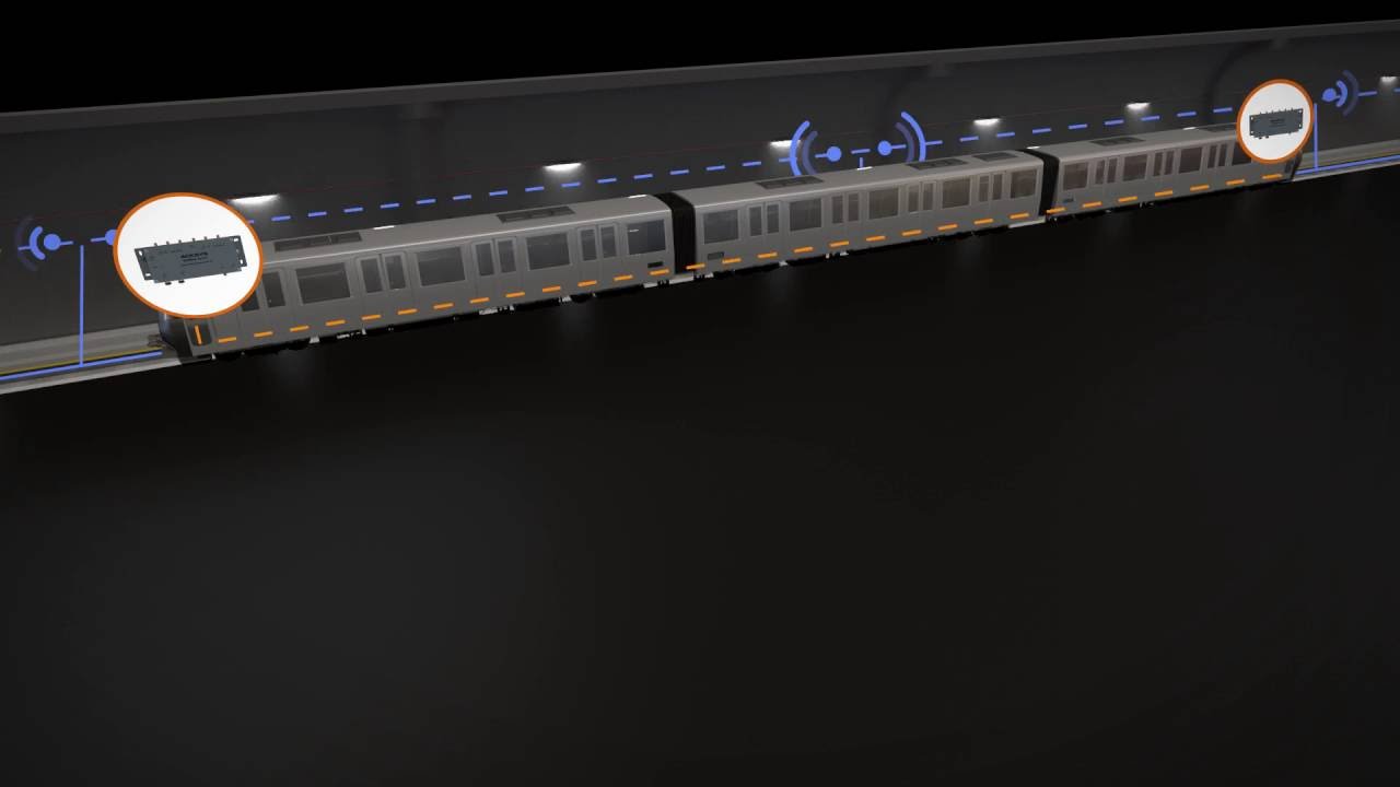 ACKSYS - Gigabit based mobility suite for train to wayside ...