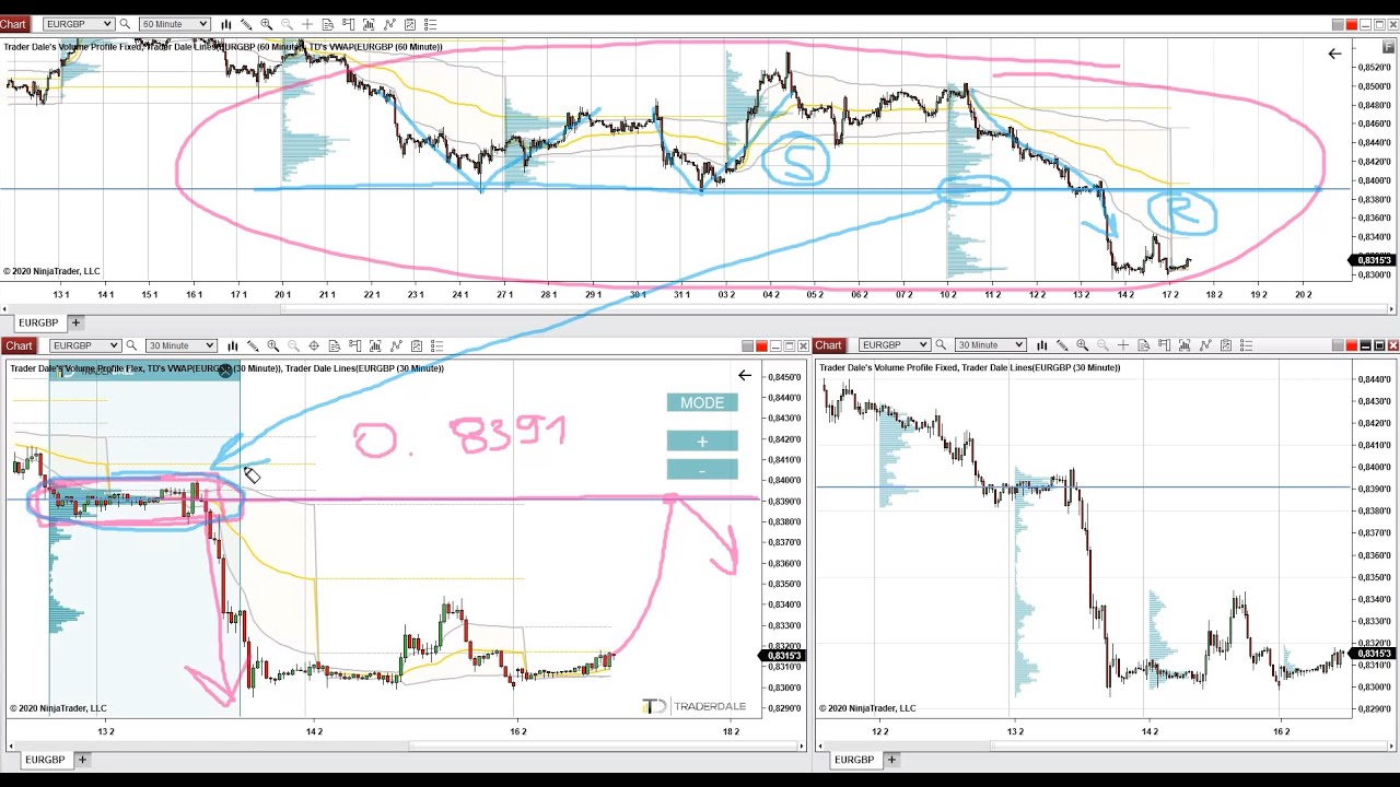 💰 Trading Heavy Volume Clusters - Weekly Trading Ideas 17.2.2020 - YouTube