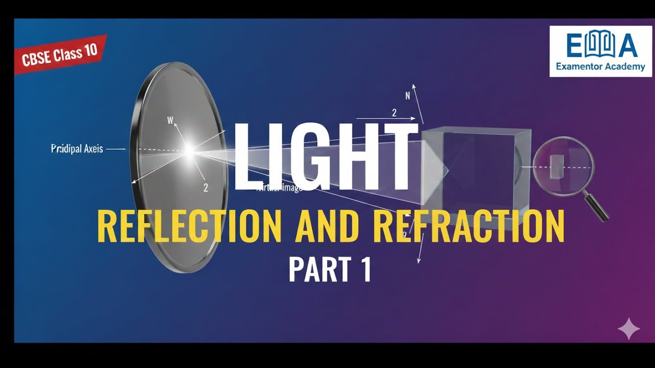 CBSE Class 10th | Light Reflection & Refraction Part 1 - YouTube