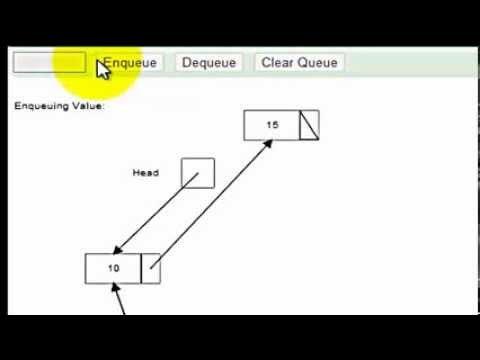 Queue using linked list animation - YouTube