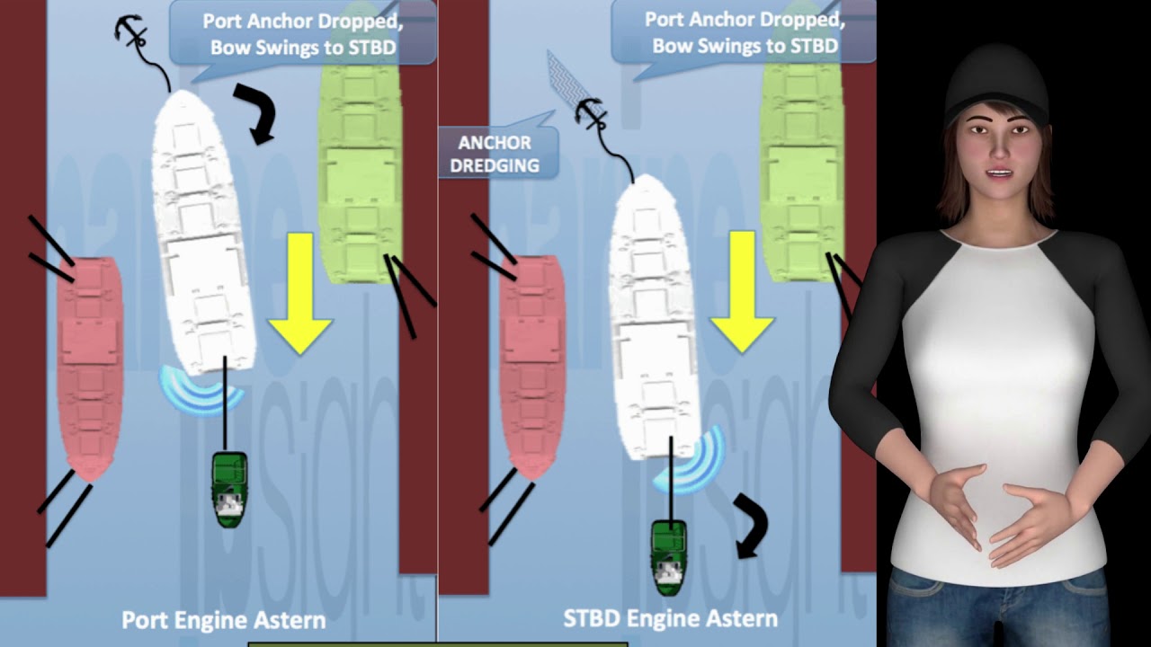 ASM Orals- Ship Dredging Anchor - YouTube