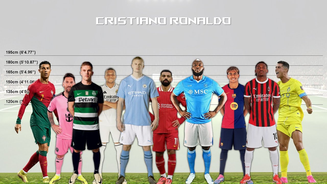 How tall is Cristiano Ronaldo? | Height Comparison against Football ...