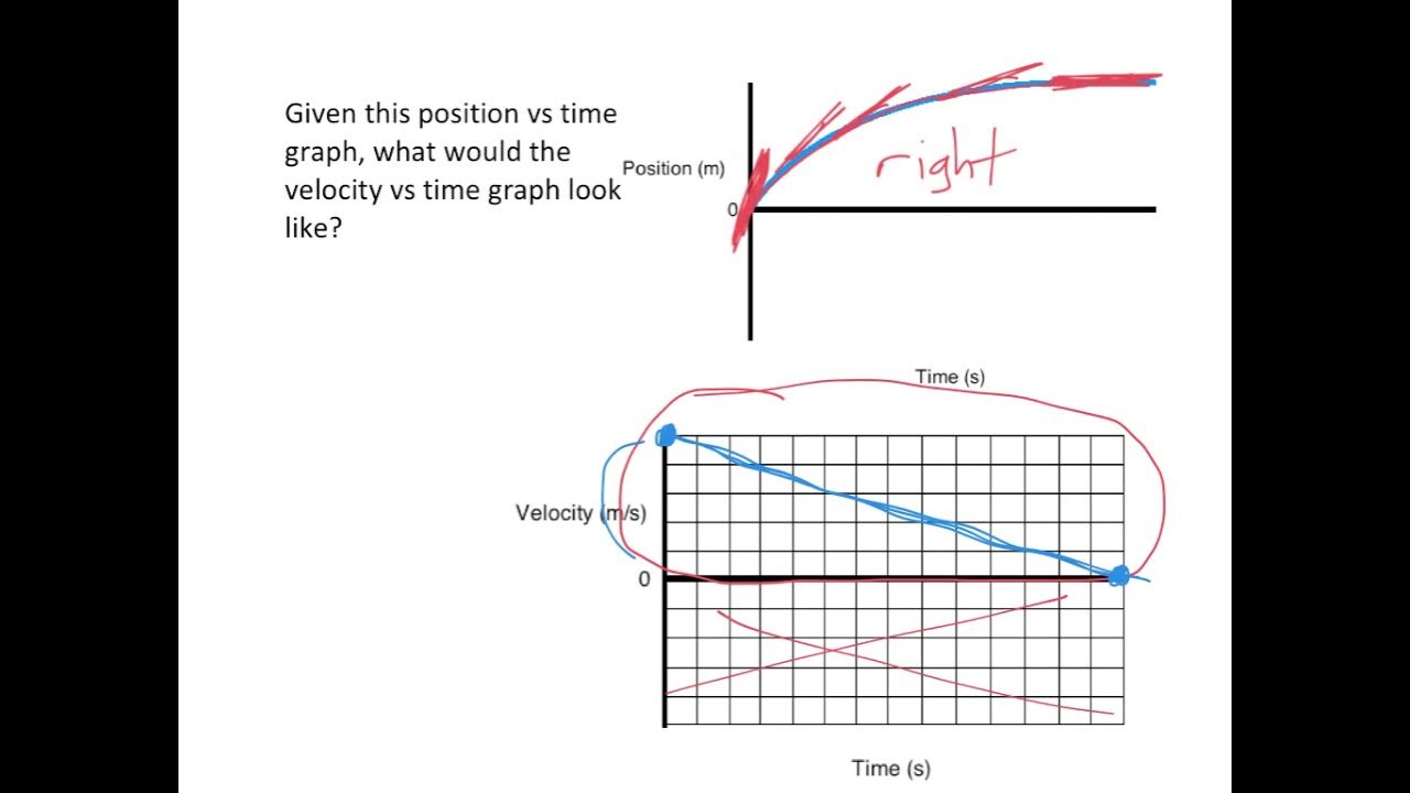 Matching Position Graphs to Velocity Graphs (w/acceleration) - YouTube