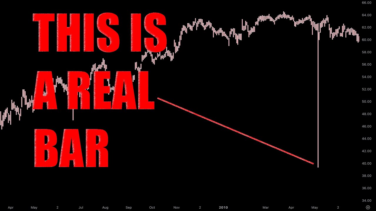 Flash crash 2010 - YouTube