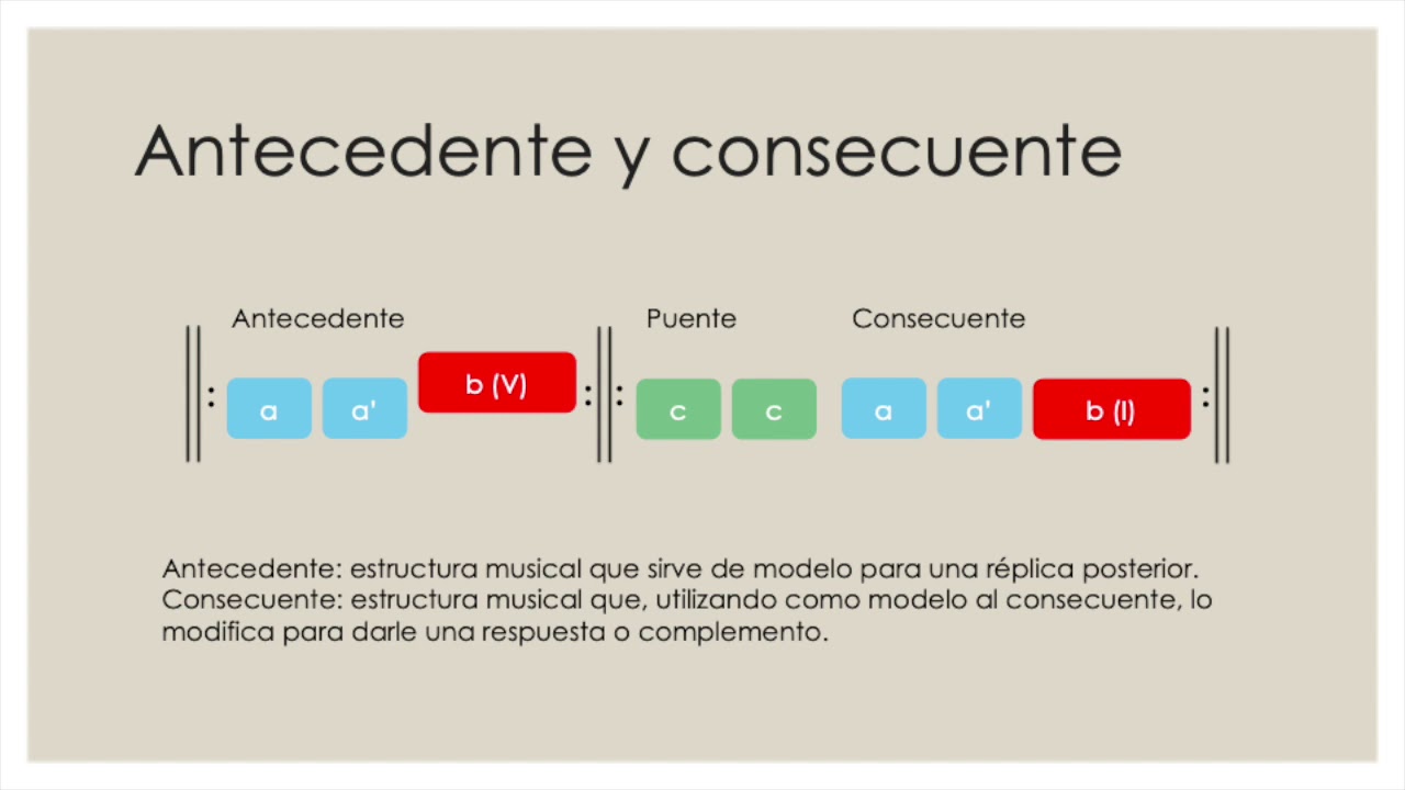 La forma de sonata y sus conceptos clave - YouTube