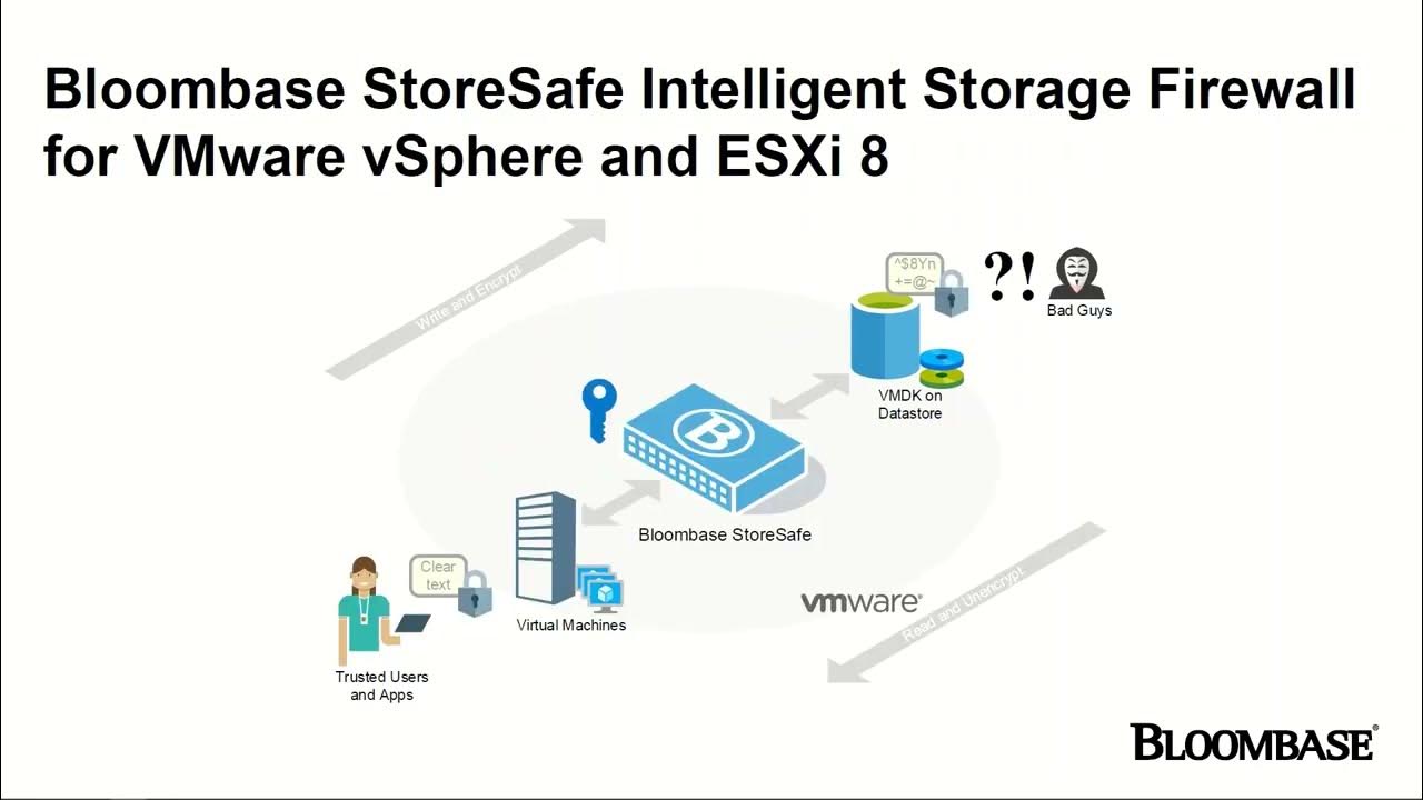 Bloombase StoreSafe Intelligent Storage Firewall for @vmware vSphere ...