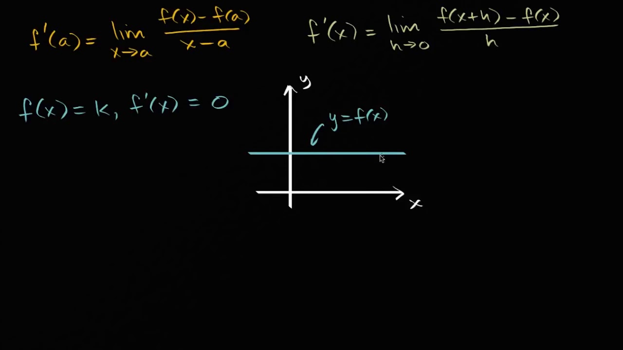 Temel Türev Kuralları 1. Bölüm (Matematik) (Kalkülüs) - YouTube