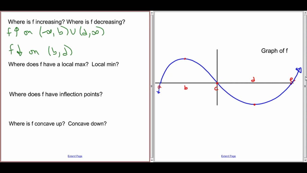Analyzing the Graph of f - YouTube