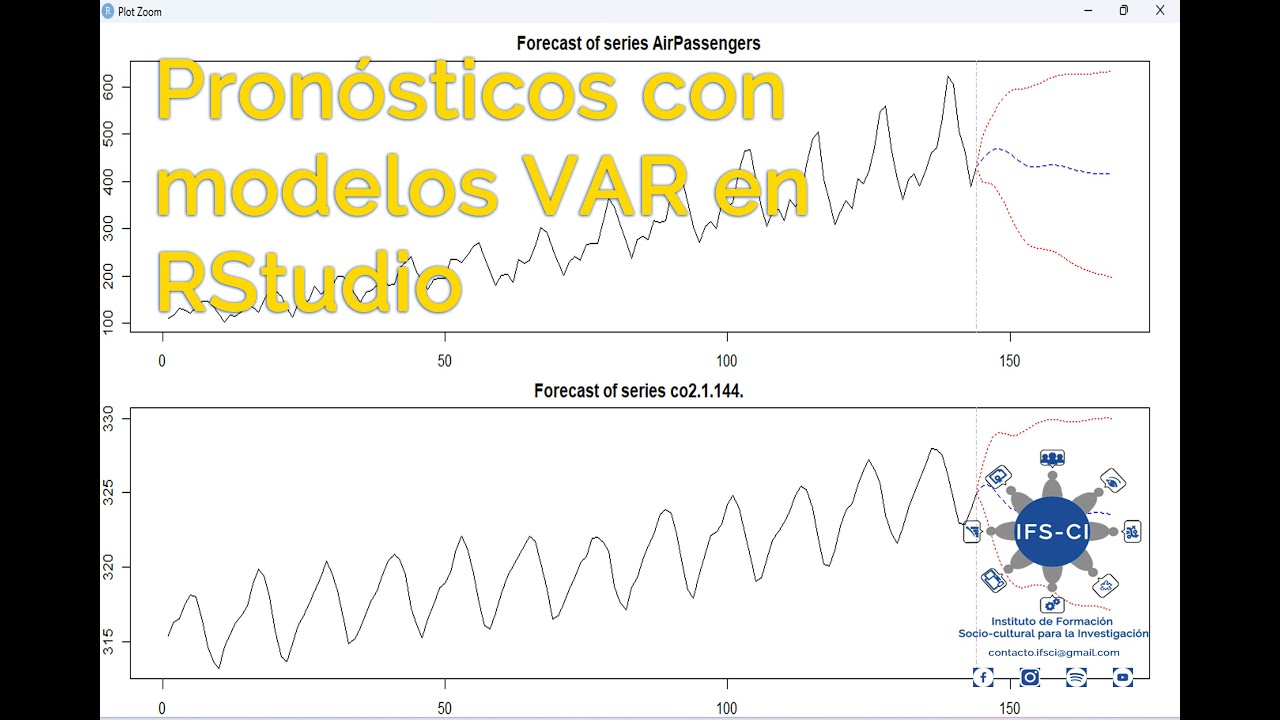 Pronósticos con modelos VAR en RStudio. - YouTube