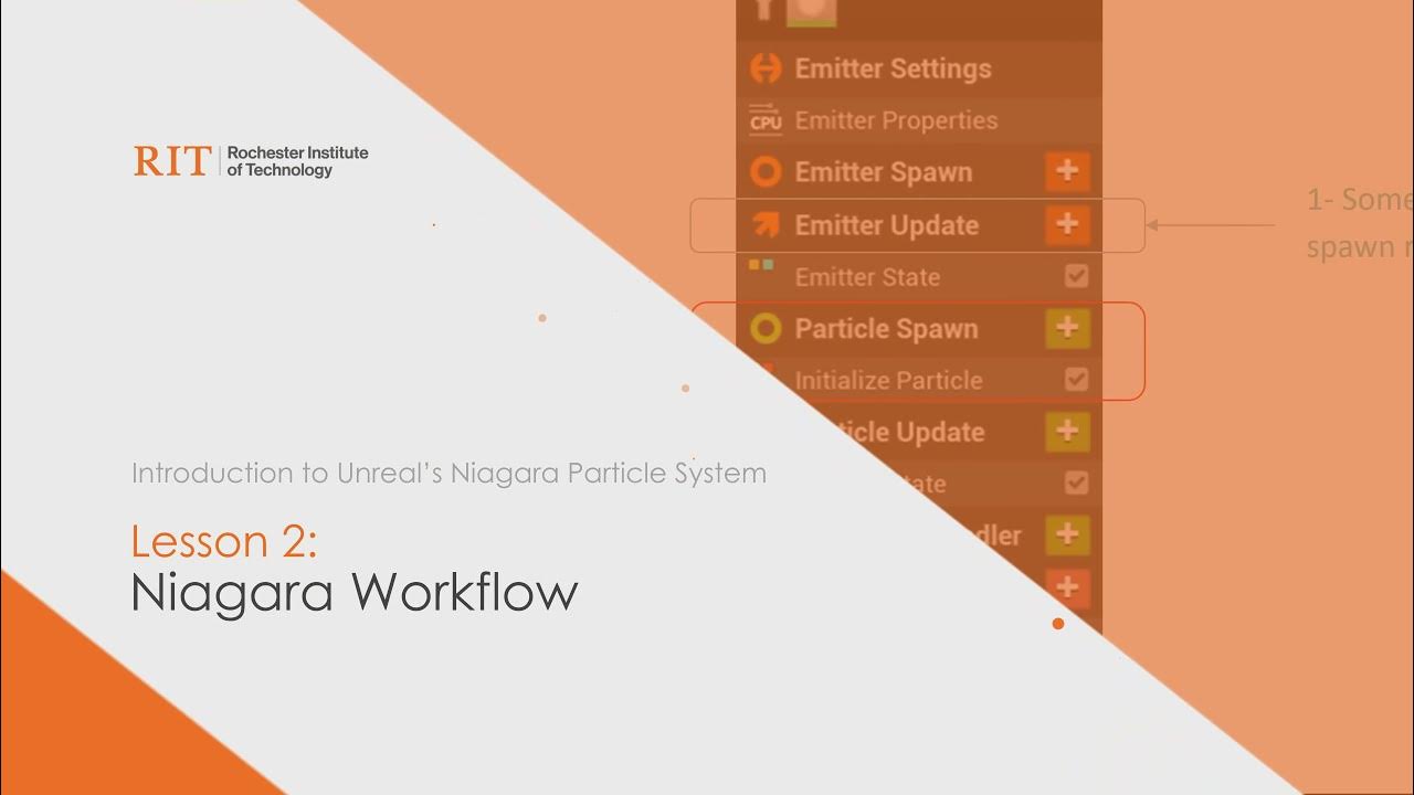 Lesson 2: Niagara Workflow – Intro to Unreal’s Niagara Particle System - YouTube