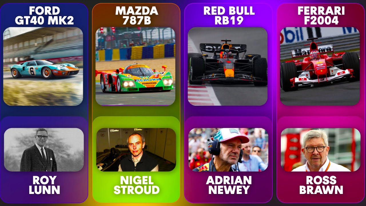 Designers Of Most Iconic Race Cars Of All time.....(Ferrari F2004, Ford ...