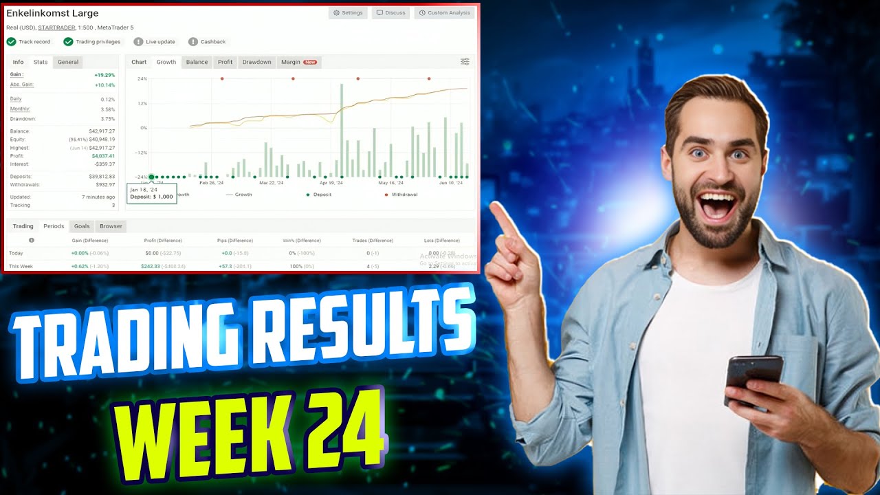 Trading results for week 24 || weekly trading results || Mina Passiva ...