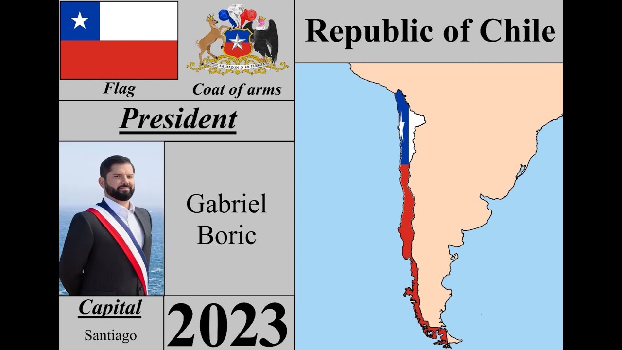 History Timeline of Chile (1817-2023) - YouTube