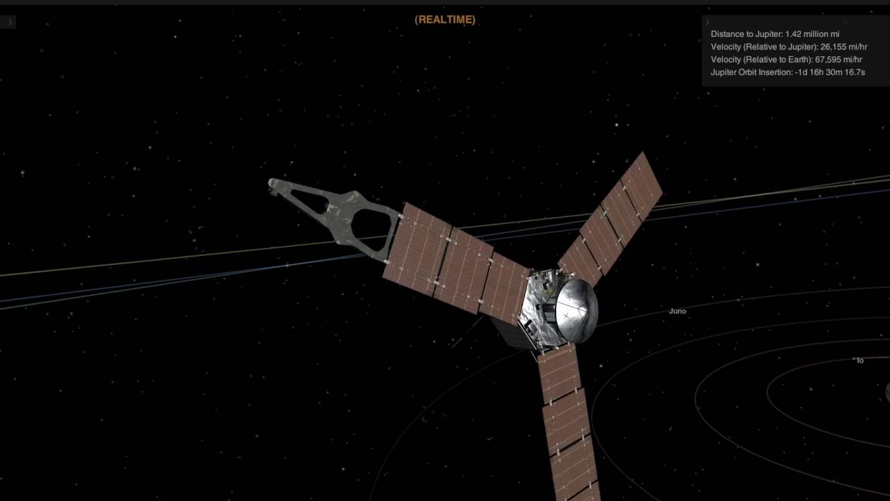 Live Juno Mission (Realtime) - YouTube