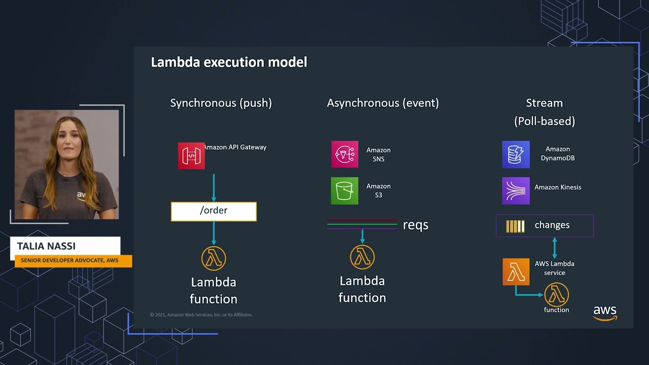 Getting Started With Amazon Dynamodb And Aws Lambda Youtube 2541