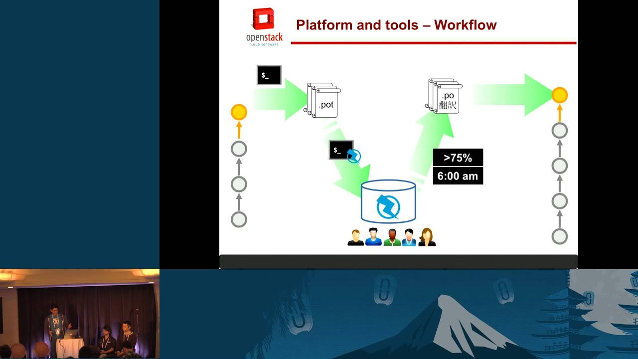 Get OpenStack to speak your language - OpenStack I18n Team Introduction - YouTube