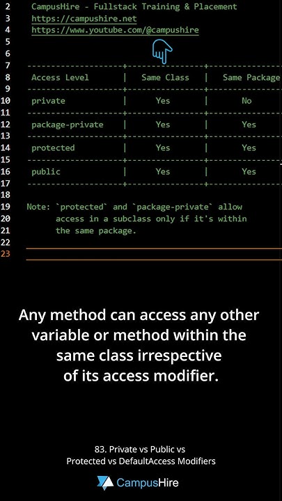 Java IQ #83 - private vs public vs protected vs default access modifiers - YouTube