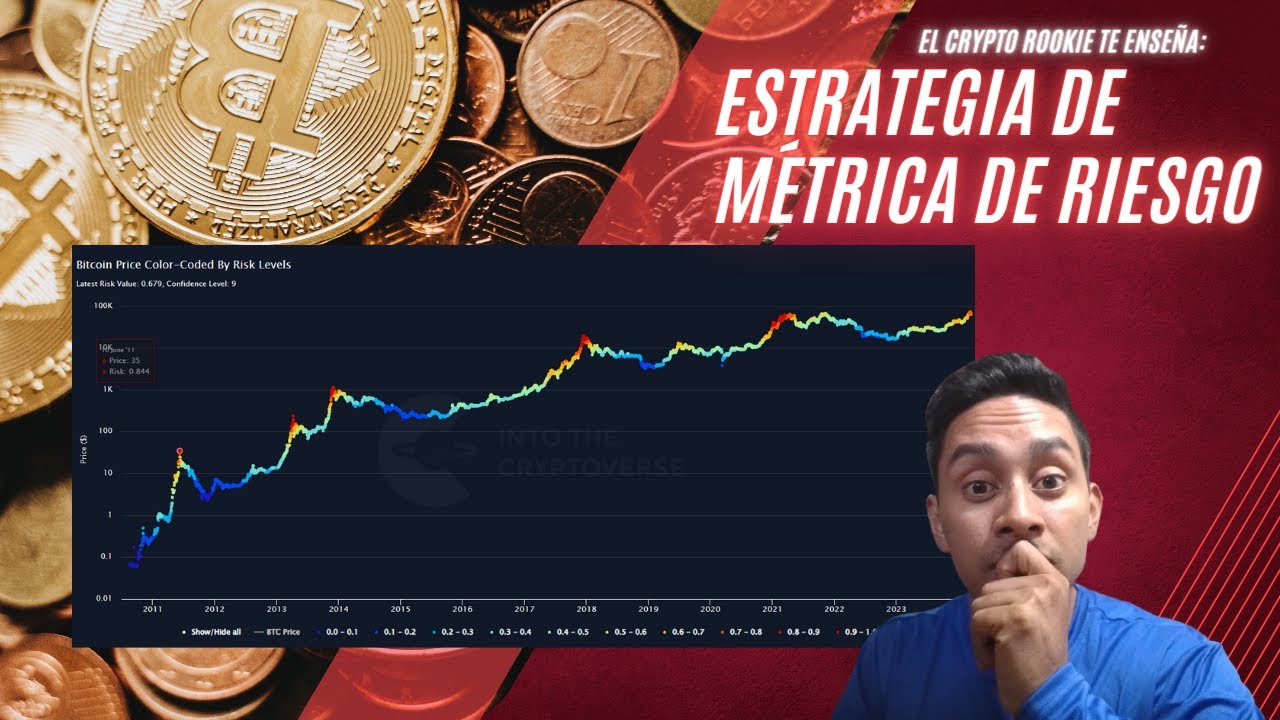 Bitcoin y la métrica de riesgo - YouTube