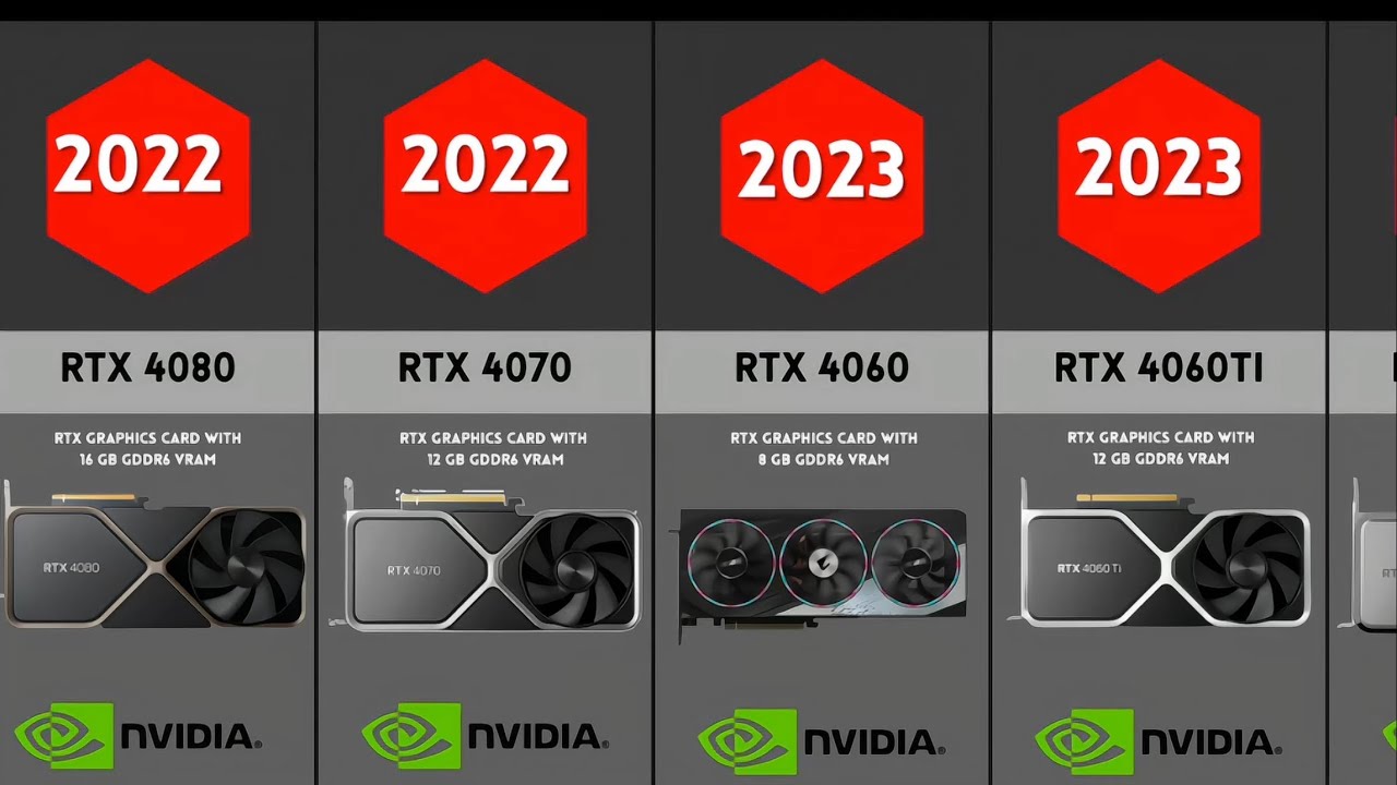 Evolution RTX Series (2018-2024) -DATA COMPARISON ! - YouTube