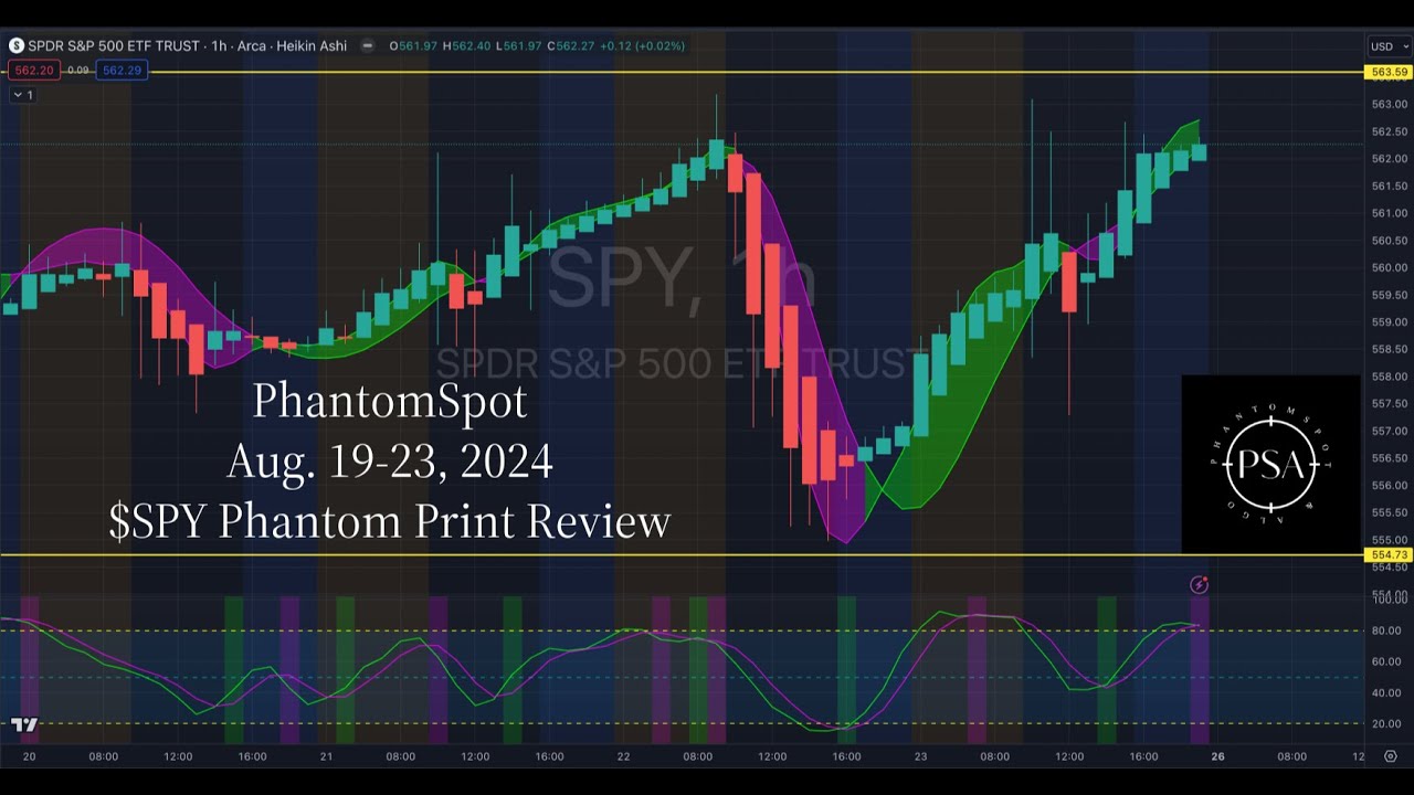 $SPY Phantom Prints for Aug. 19-23, 2024 with PhantomSpot Charts # ...