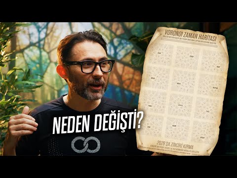 2026 Zinciri Kırma takvimi için VORONOI Zaman Haritası tasarladım