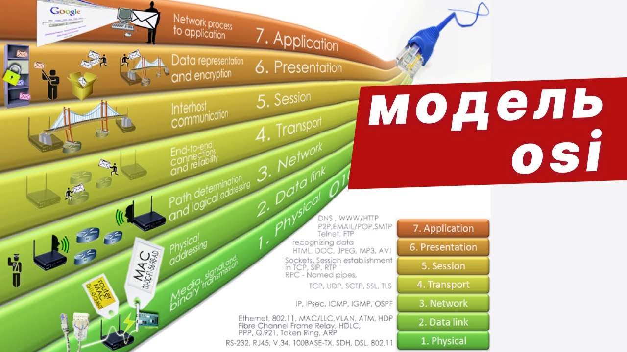 Как работает модель OSI - YouTube